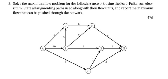 Solved 3. Solve the maximum flow problem for the following | Chegg.com