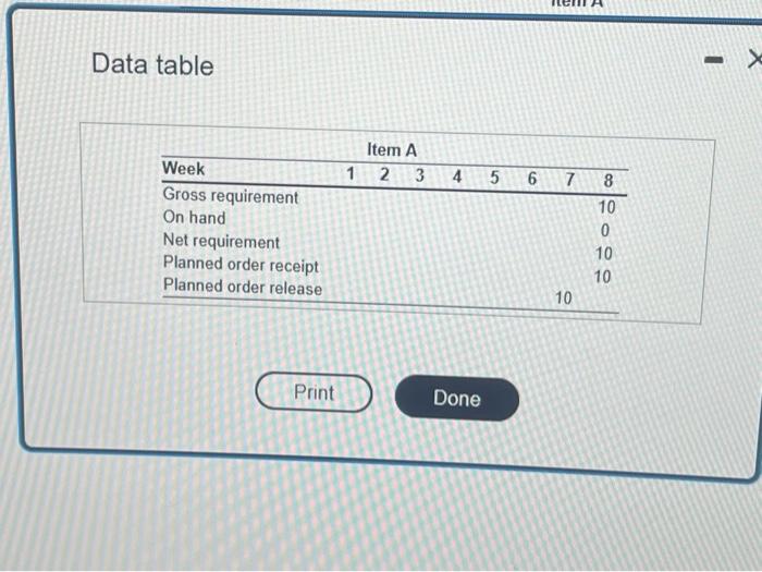 Solved Data tableData table The product structure ( LT= lead | Chegg.com