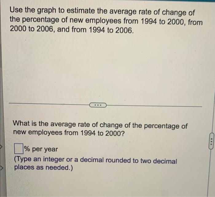Solved Use the graph to estimate the average rate of change | Chegg.com