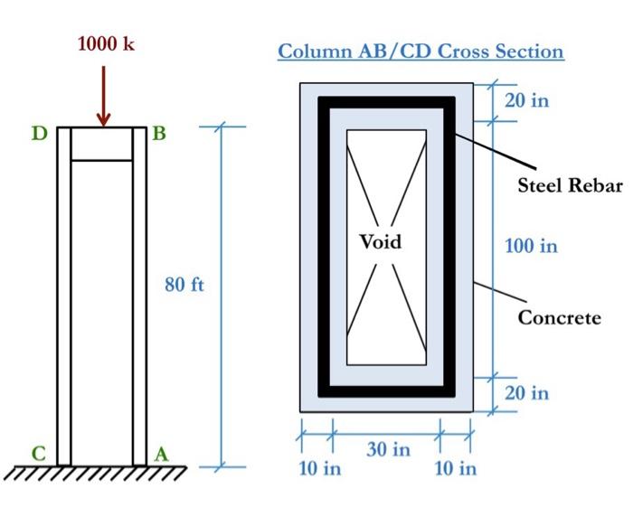 Solved D 1000 k B 80 ft I L Column AB/CD Cross Section H 10 | Chegg.com