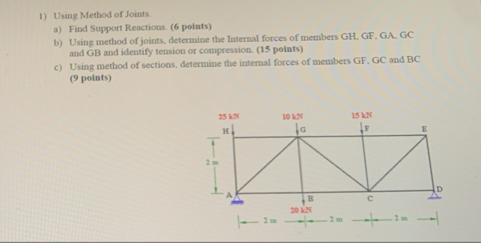 Solved 1) Using Method of Joints. a) Find Support Reactions. | Chegg.com