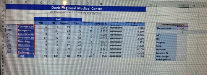 Solved a) Enter a formula in cell M7 using the VLOOKUP | Chegg.com