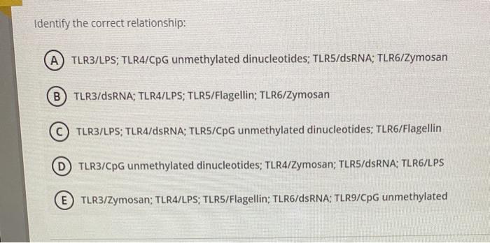Solved Identify the correct relationship: A TLR3/LPS; | Chegg.com