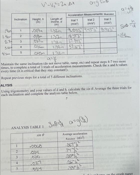 Solved Motion on an incline lab. i also have times recorded | Chegg.com