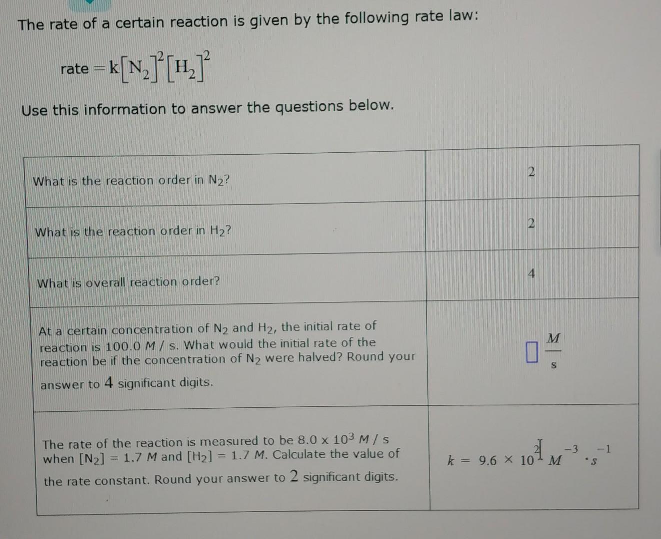 Solved The rate of a certain reaction is given by the | Chegg.com
