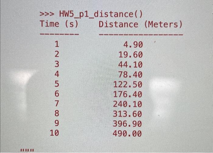 Solved When an object is falling because of gravity, the | Chegg.com