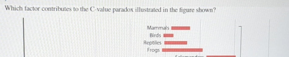 Solved Which factor contributes to the C-value paradox | Chegg.com