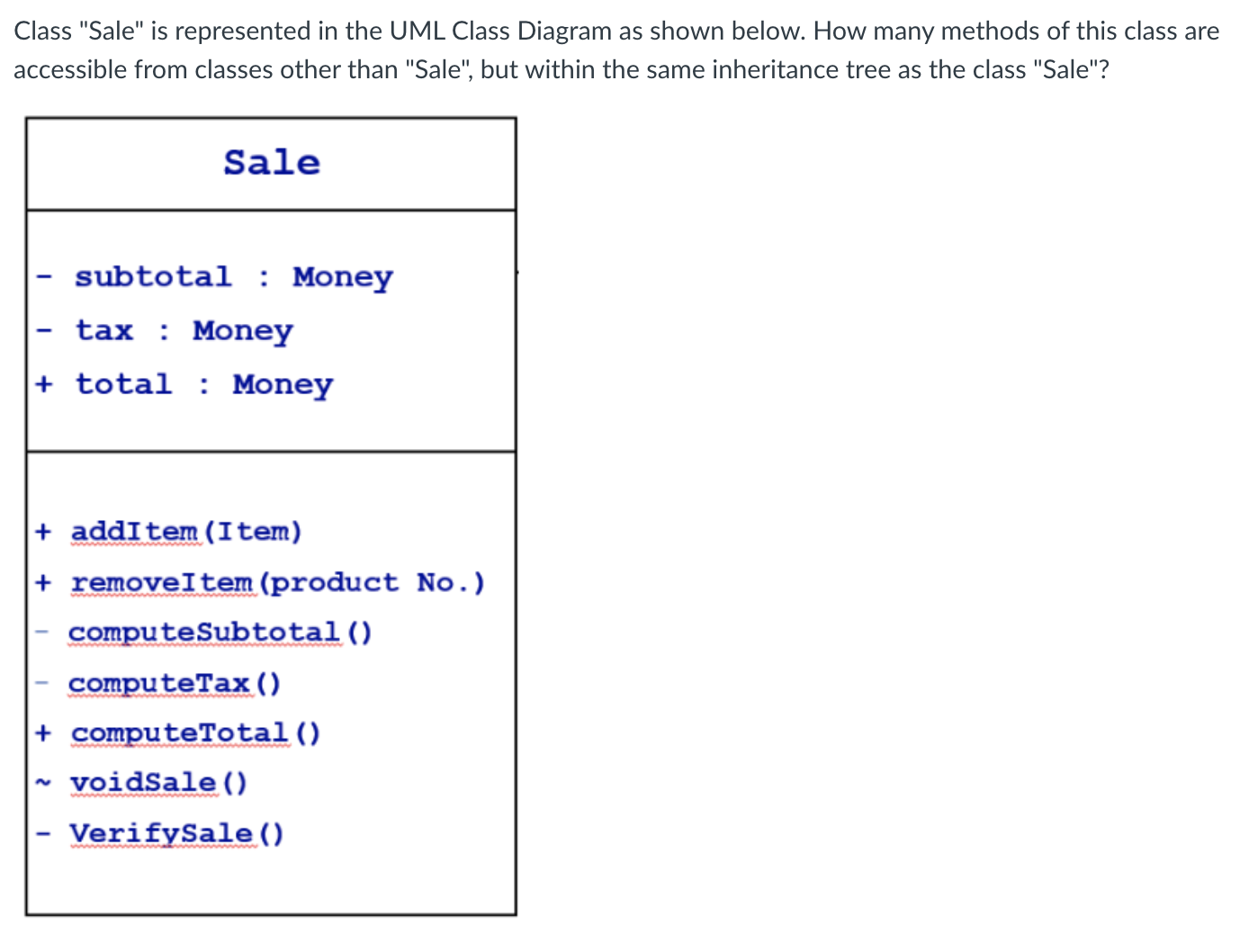 Solved Class "Sale" is represented in the UML Class Diagram | Chegg.com