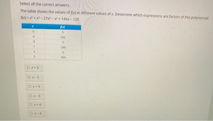 Solved Select all the correct answers. The table shows the | Chegg.com