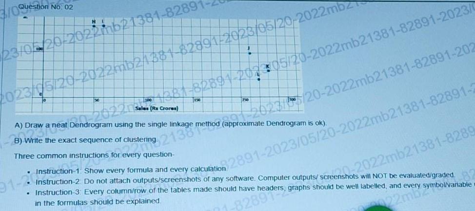 A) Draw a neat Dendrogram using the single linkage | Chegg.com