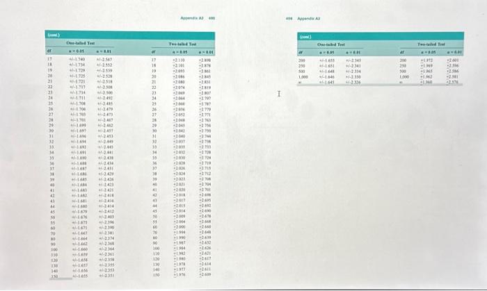 Solved 9. A student using Appendix A2 wants to find their | Chegg.com