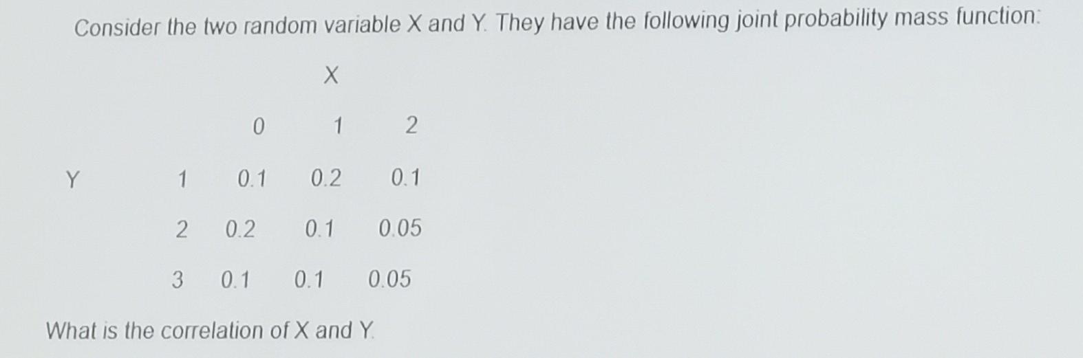 Solved Consider the two random variable X and Y They have | Chegg.com