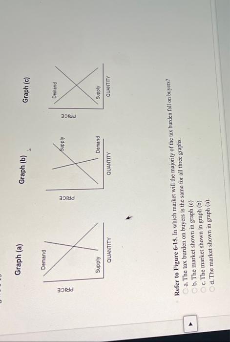 Solved Graph (a) Graph (b) Graph (c) Refer to Figure 6-15. | Chegg.com Solved Graph (a) Graph (b) Graph (c) Refer to Figure 6-15. | Chegg.com