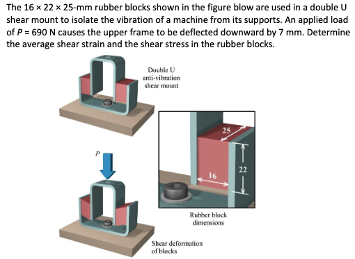 Solved The \( 16 \times 22 \times 25 \)-mm rubber blocks | Chegg.com