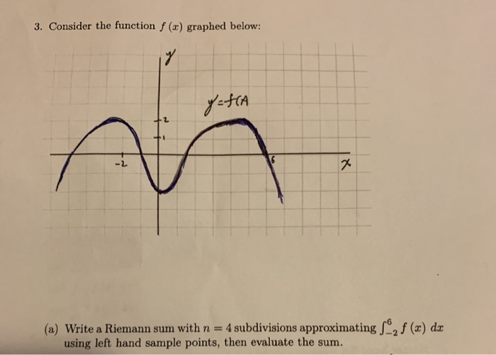 Solved 3. Consider the function f (x) graphed below: y=fra | Chegg.com