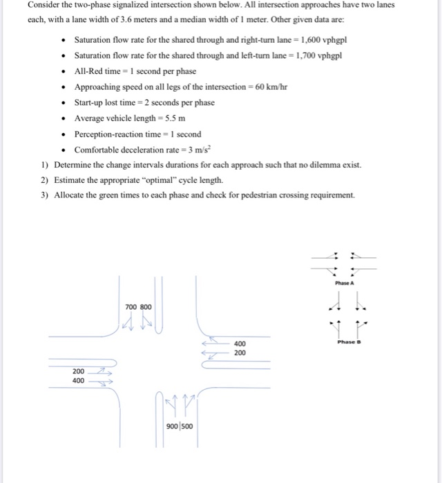 Consider the two-phase signalized intersection shown | Chegg.com