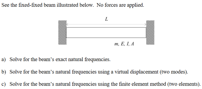Solved See the fixed-fixed beam illustrated below. No forces | Chegg.com
