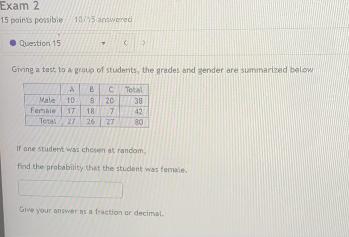Solved Exam 2 15 points possible 10/15 answered Question 15 | Chegg.com