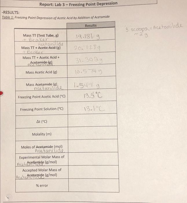 Solved -RESULTS: Table 1: Freezing Point Depression of | Chegg.com