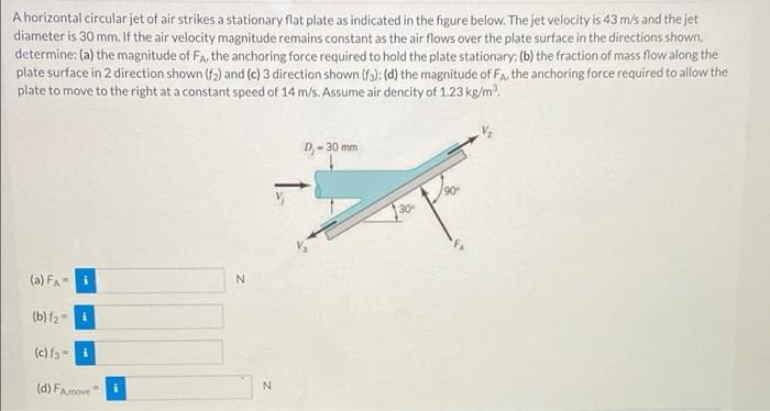 Solved A horizontal circular jet of air strikes a stationary | Chegg.com