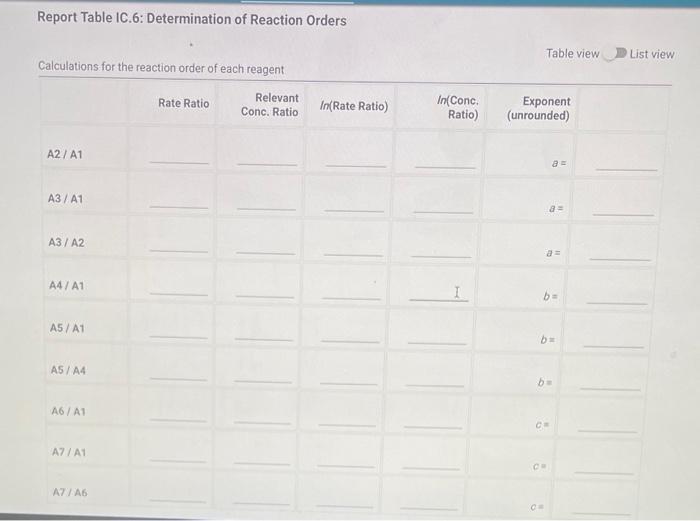 Solved Report Table IC.6: Determination of Reaction Orders | Chegg.com