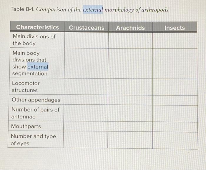 Solved Table 8-1. Comparison of the external morphology of | Chegg.com