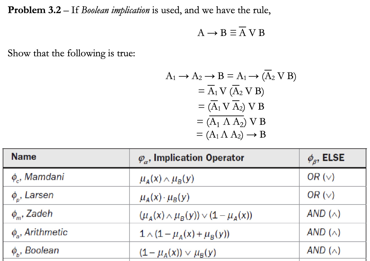Solved Problem 3.2 - ﻿If Boolean implication is used, and we | Chegg.com