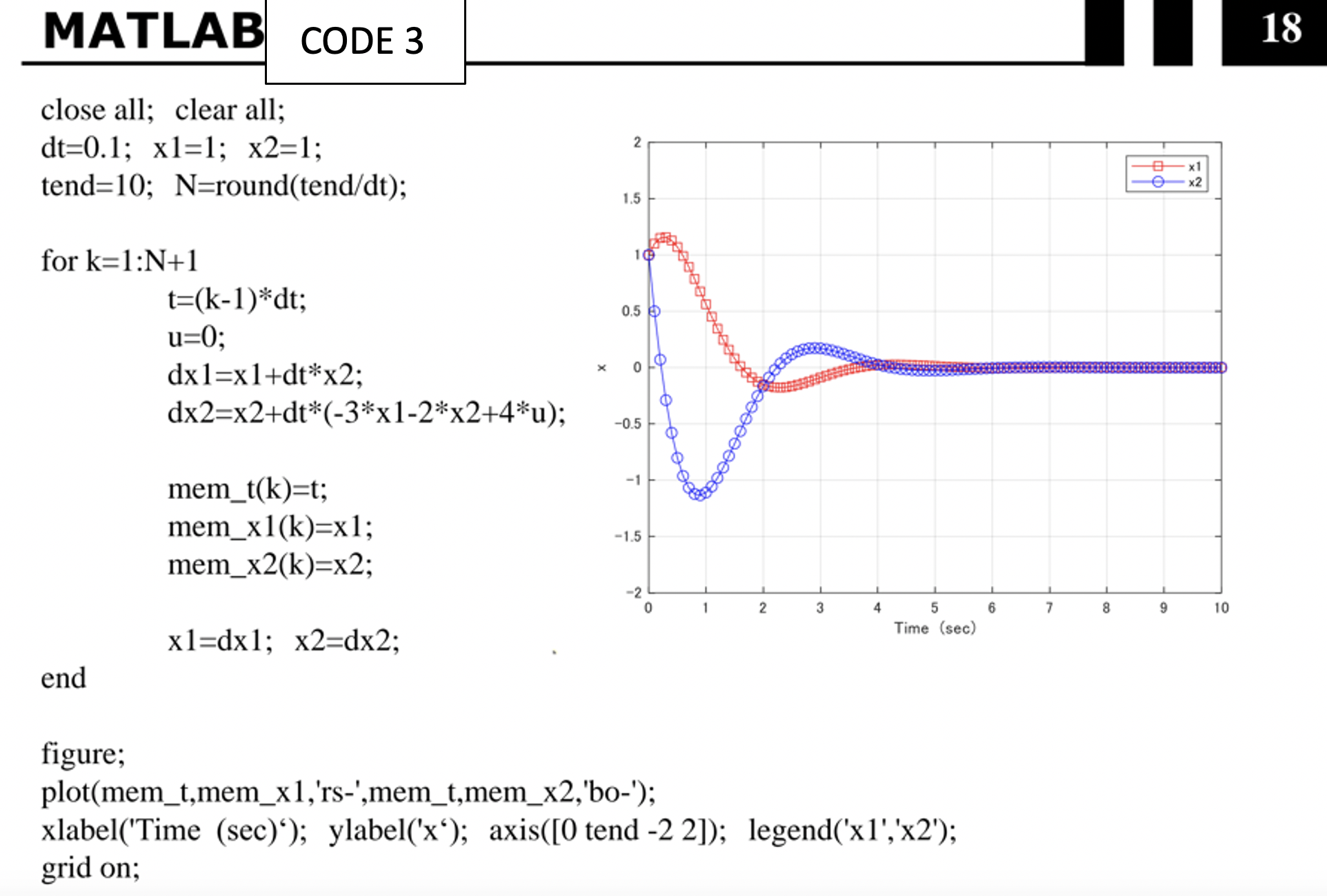 Solved 1. ﻿MATLAB code 3 is ﻿used as ﻿the target. (1) ﻿Run | Chegg.com