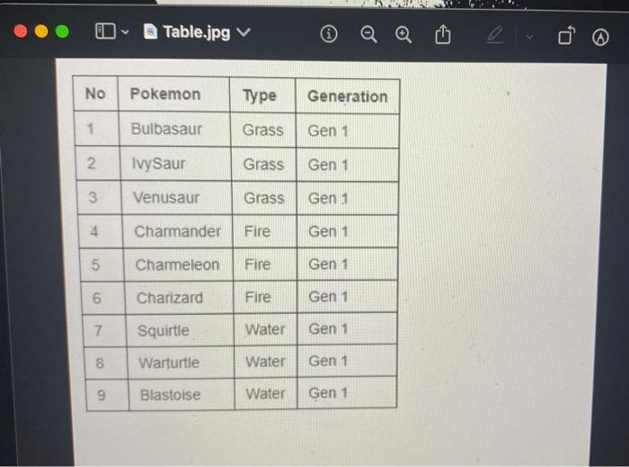 Solved Create a Web page which displays the texts shown in | Chegg.com