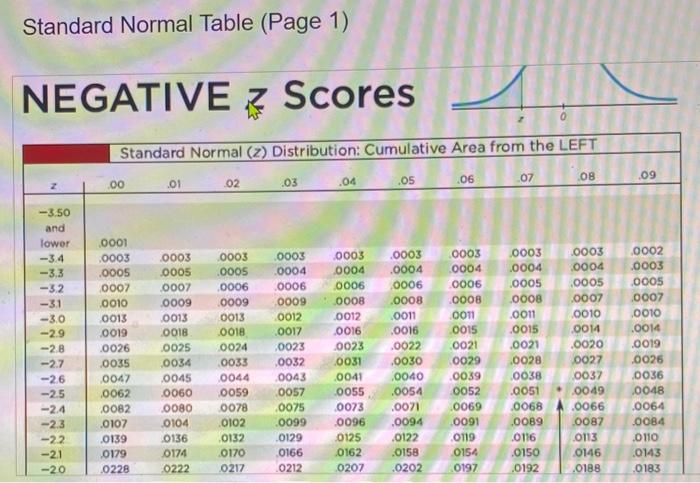 Solved Standard Normal Table (Page 2) POSITIVE z | Chegg.com