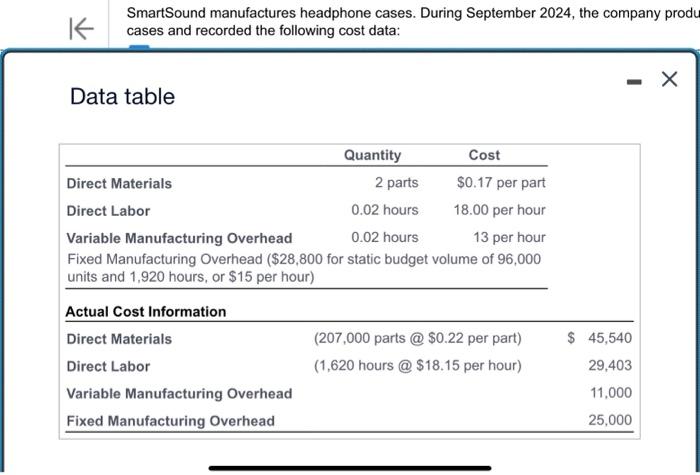 Solved SmartSound manufactures headphone cases. During | Chegg.com