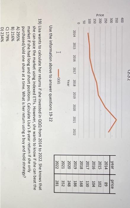 Solved Use the information above to answer questions 19-22 | Chegg.com