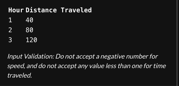 Solved Description Do Programming challenge #2 at end of | Chegg.com