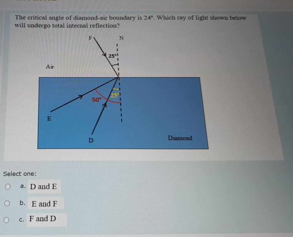 Solved The critical angle of diamond-air boundary is 24º. | Chegg.com