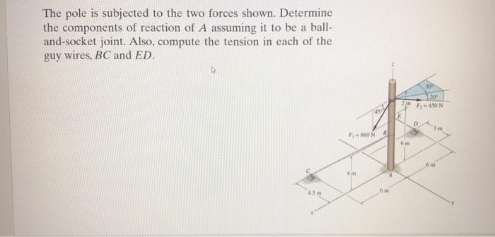 Solved The pole is subjected to the two forces shown. | Chegg.com