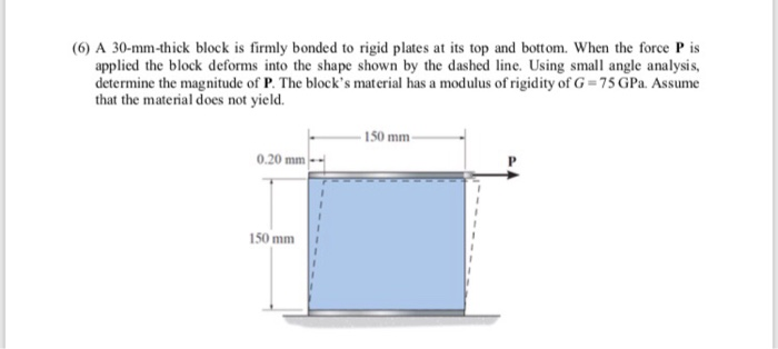Solved 6 A 30 Mm Thick Block Is Firmly Bonded To Rigid