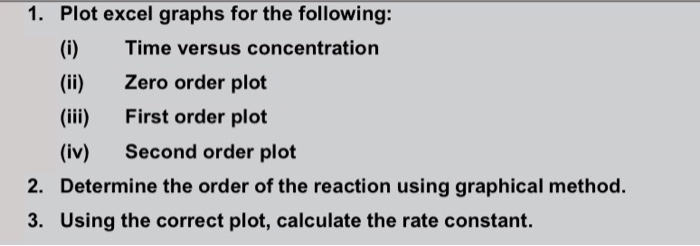 Solved 1. Plot excel graphs for the following: (i) Time | Chegg.com