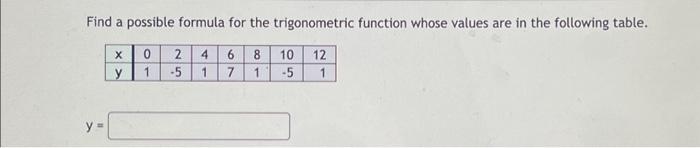 Solved Find a possible formula for the trigonometric | Chegg.com
