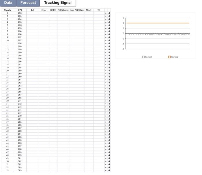 Solved Chapter 5 Forecasting Questions Answer the following | Chegg.com