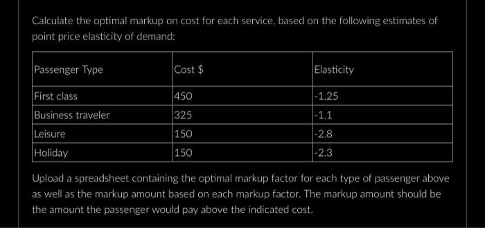 Solved Calculate the optimal markup on cost for each | Chegg.com