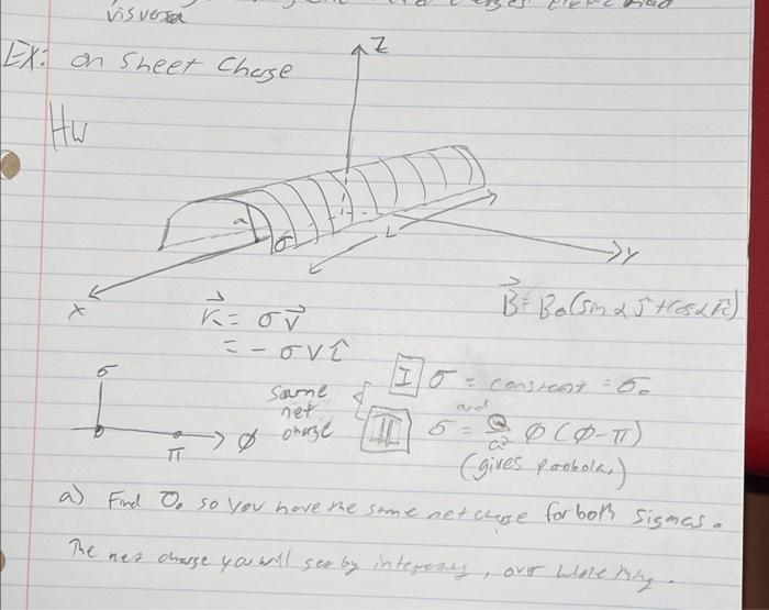 We have a sheet of charge that lies on the x-axis | Chegg.com