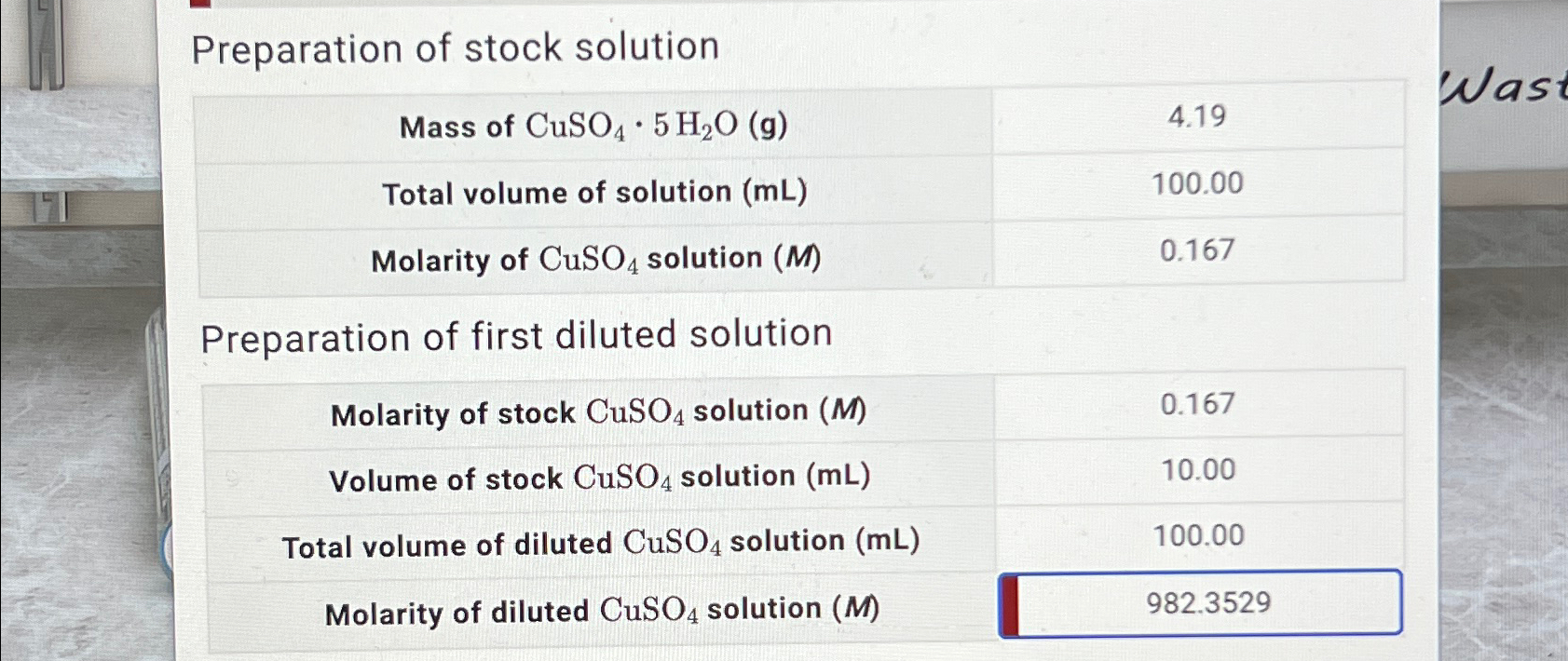 Solved Preparation of stock solution\table[[Mass of | Chegg.com