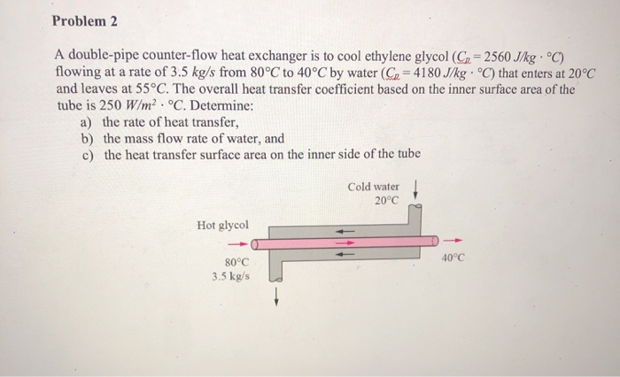 Solved Problem 2 A double-pipe counter-flow heat exchanger | Chegg.com