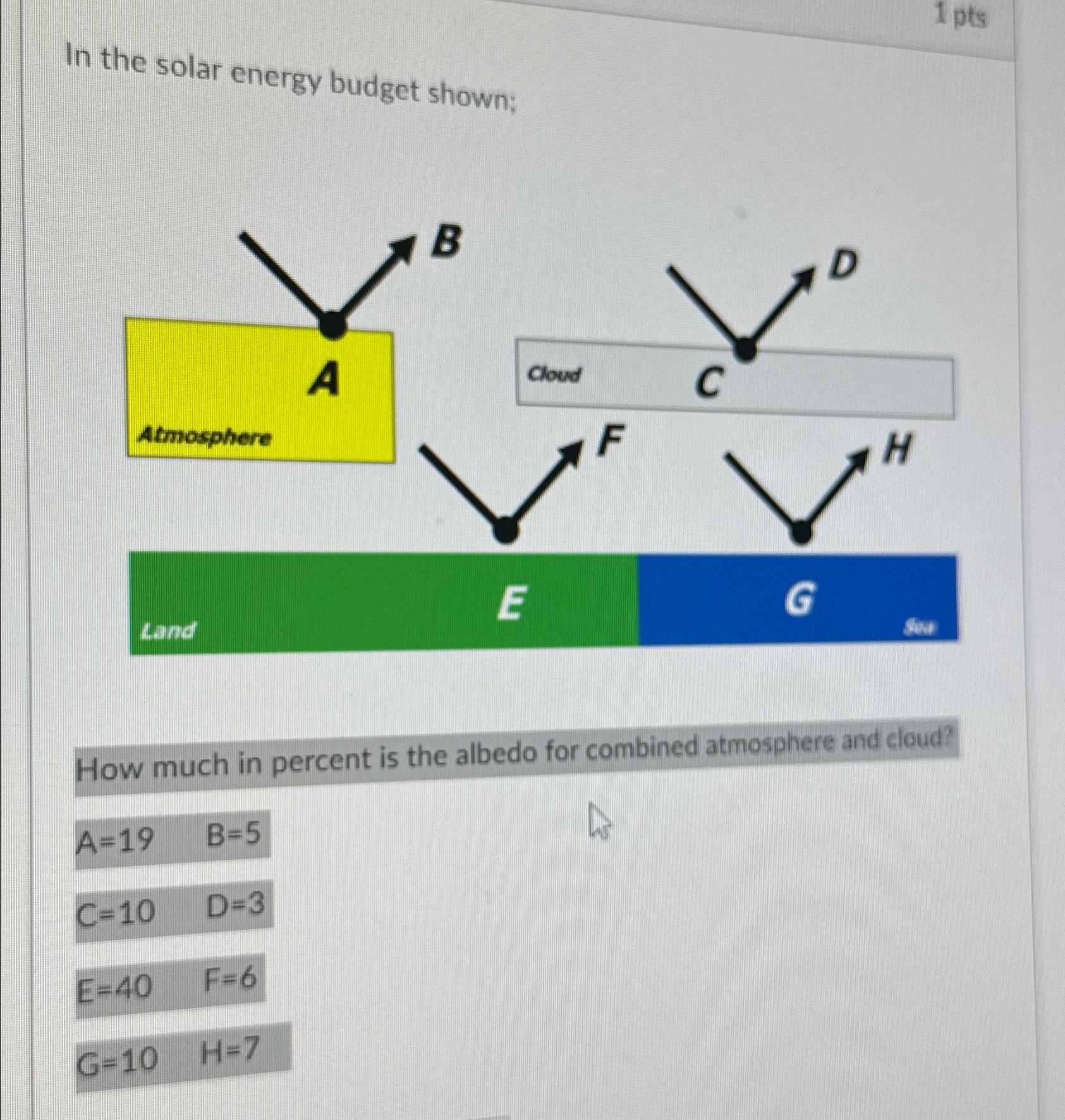 Solved In the solar energy budget shown;1 ﻿ptsIn the solar | Chegg.com