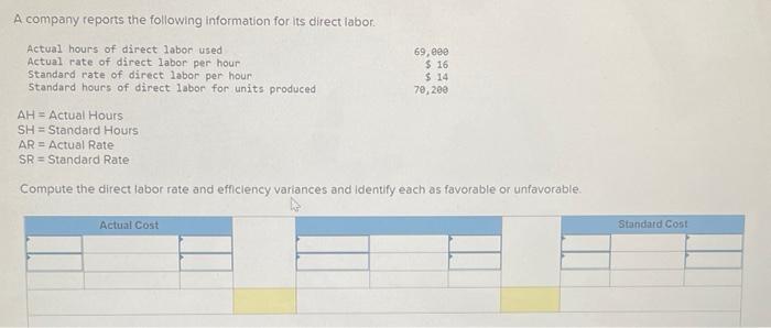 Solved A company reports the following information for its | Chegg.com