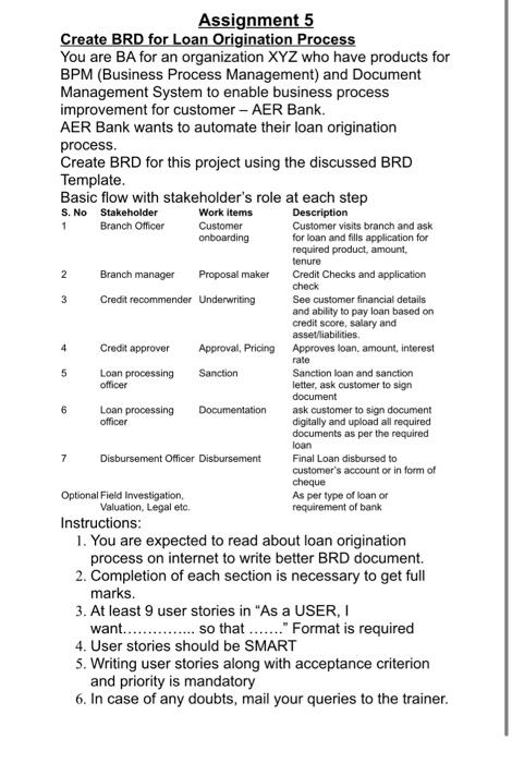 Assignment 5 Create Brd For Loan Origination Process Chegg