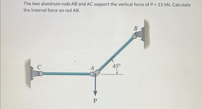 Solved The two aluminum rods AB and AC support the vertical | Chegg.com