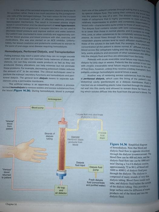GRAPTER 14 Clinical Case Study: Severe Kidney Disease | Chegg.com