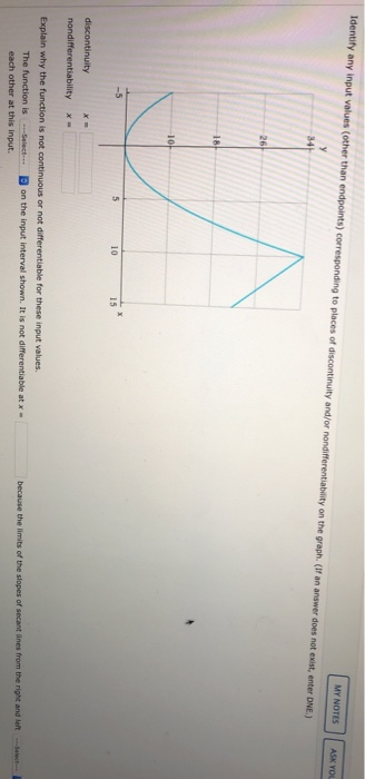 Solved Identify any input values (other than endpoints) | Chegg.com