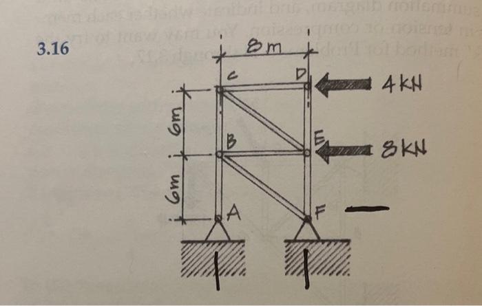 Solved Problems Using the method of joints, determine the | Chegg.com